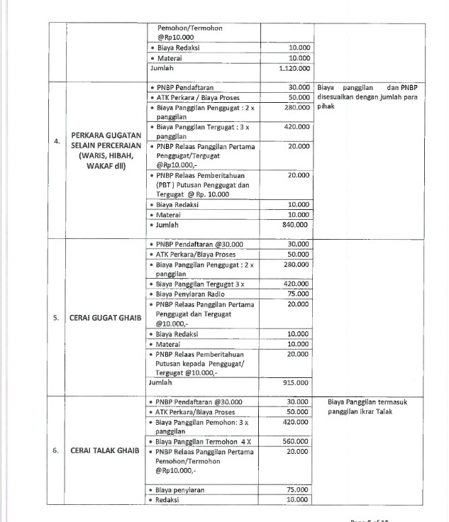 Biaya Panjar Pengajuan Perkara