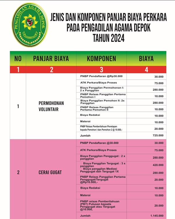 Biaya Panjar Pengajuan Perkara - Pengadilan Agama Depok